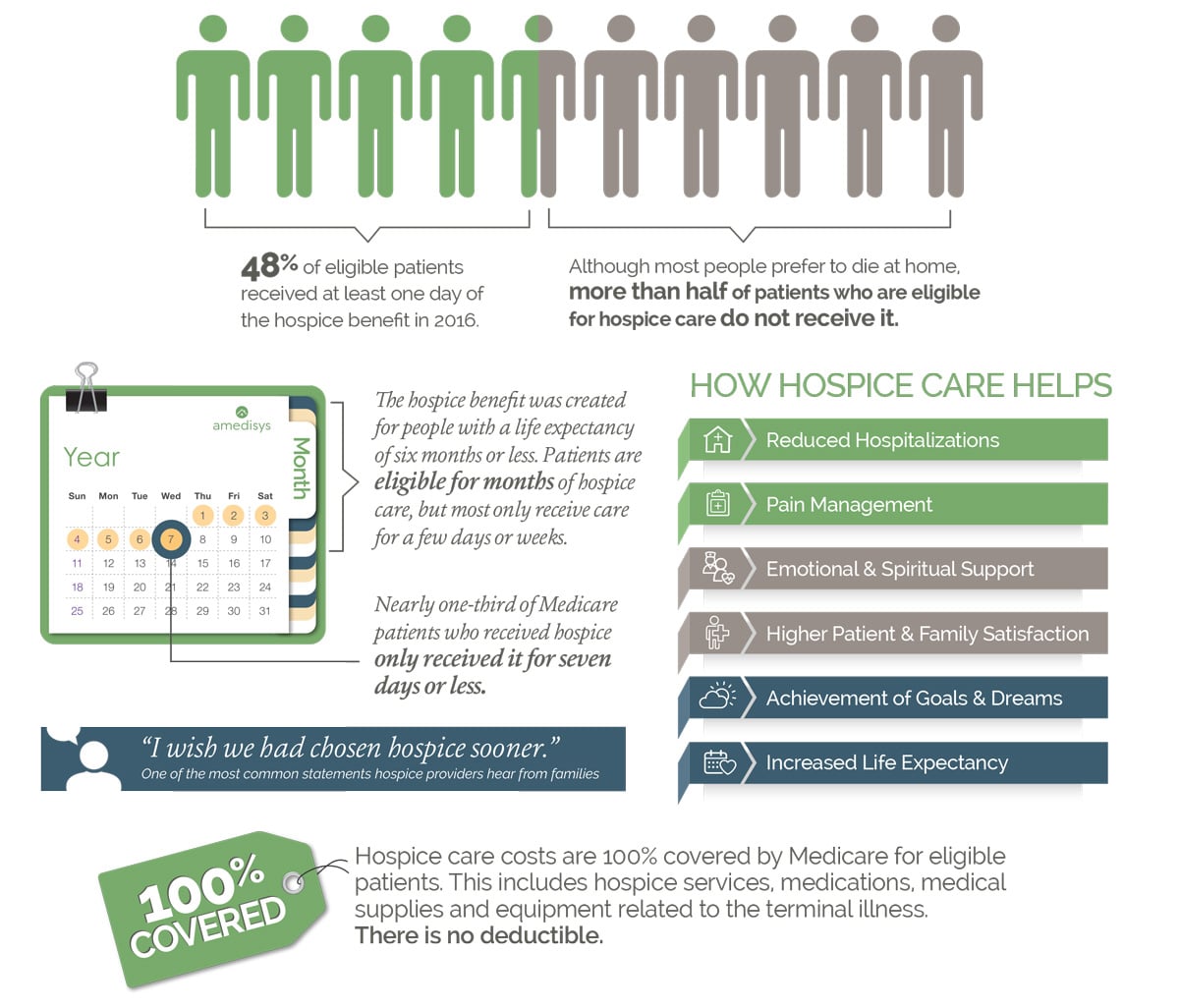 Maximizing Hospice Care Benefit | Amedisys